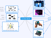 La Computadora - Mind Map